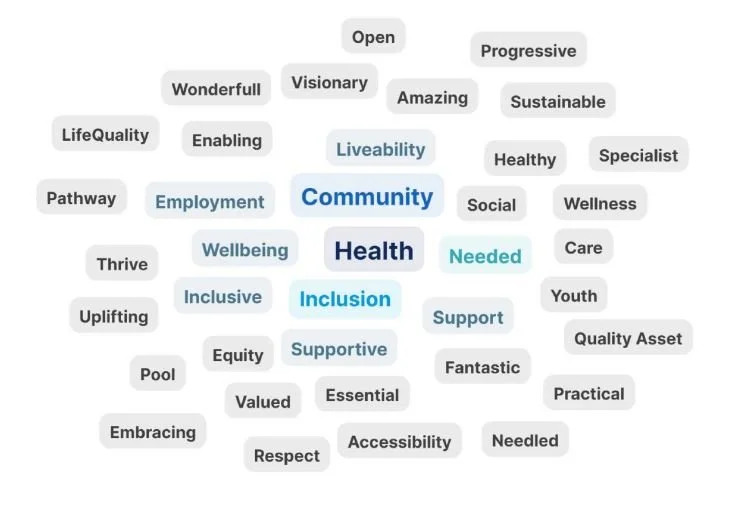 Iiprini nayri- Multi-Purpose Community and Health Hub — NTDC