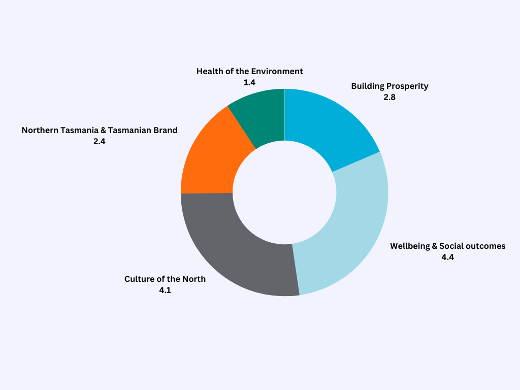 Multi-Purpose Community Centre — NTDC