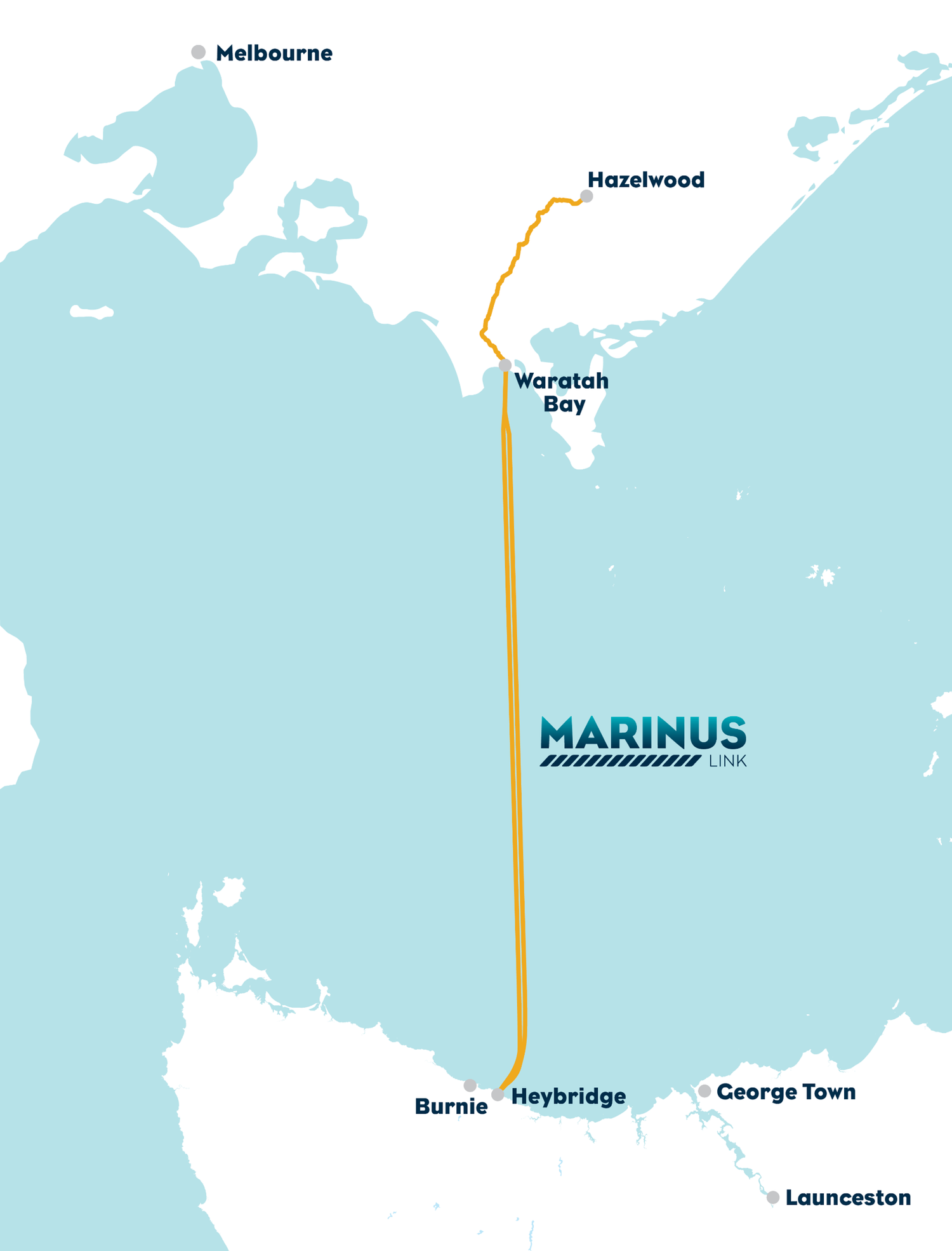 Marinus Link — NTDC