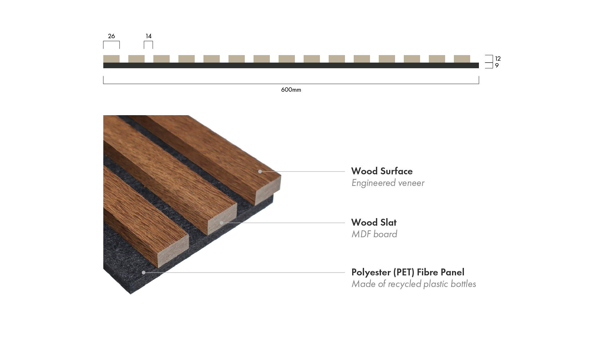 Akuslat Acoustic Fluted Panels — Enocoustic
