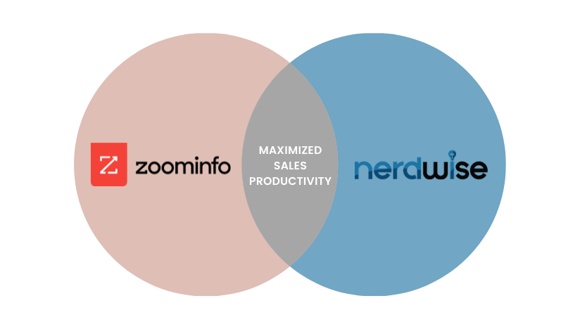 Mision And Vision Venn Diagram Computer Vision (cv). Compute