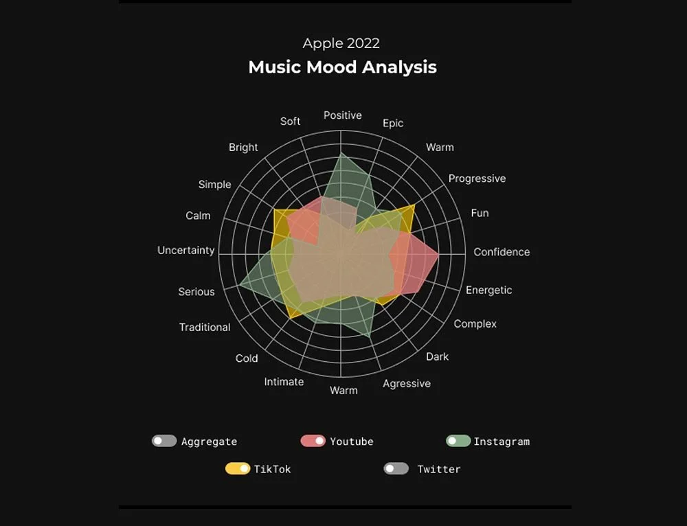 Sonic Hub | World's first sonic branding tool suite — amp