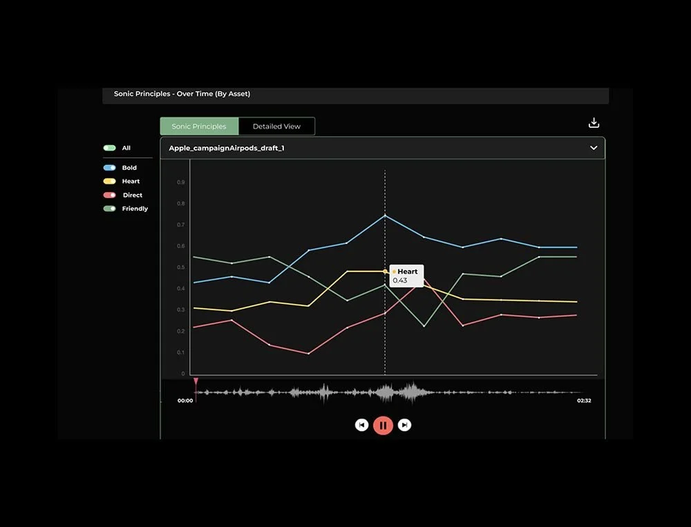 Sonic Hub | World's first sonic branding tool suite — amp