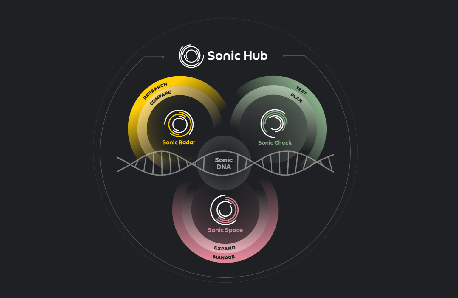 Sonic Hub | World's first sonic branding tool suite — amp