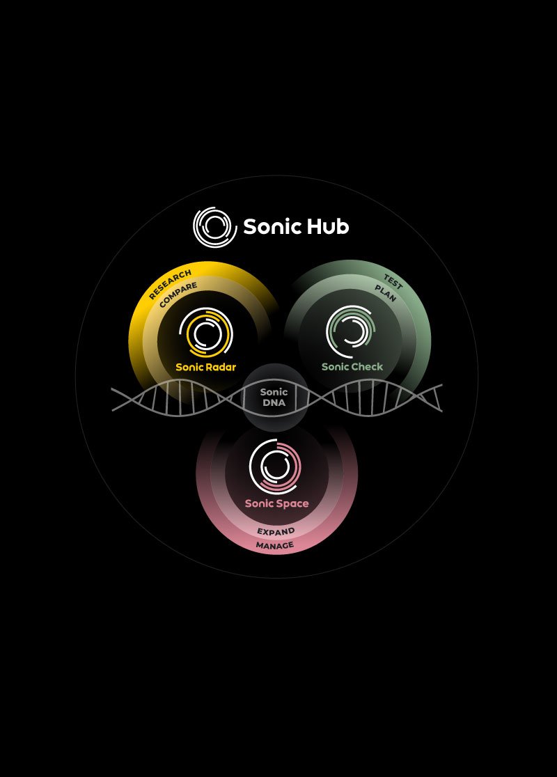 Sonic Hub | World's first sonic branding tool suite — amp
