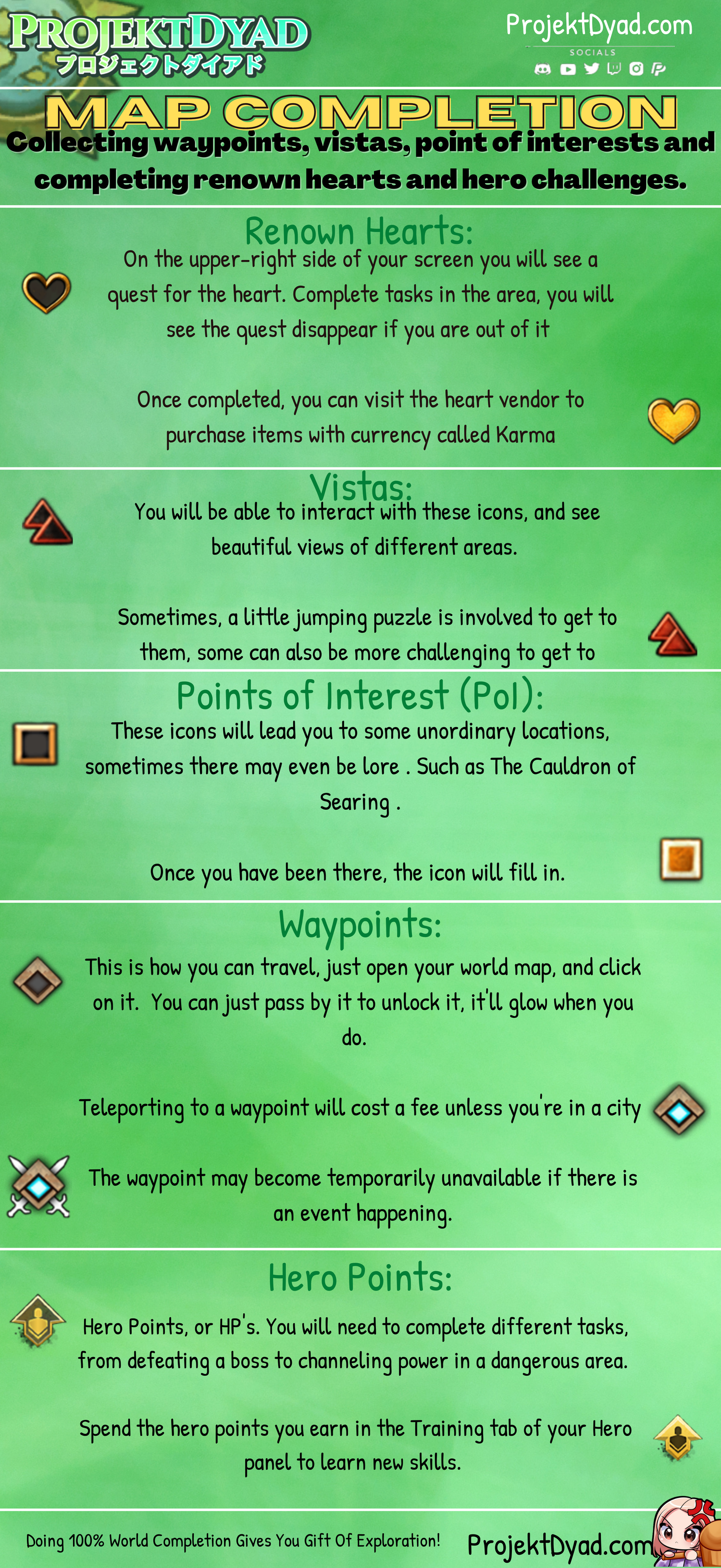 Guild Wars 2 - Leveling Guide — ProjektDyad
