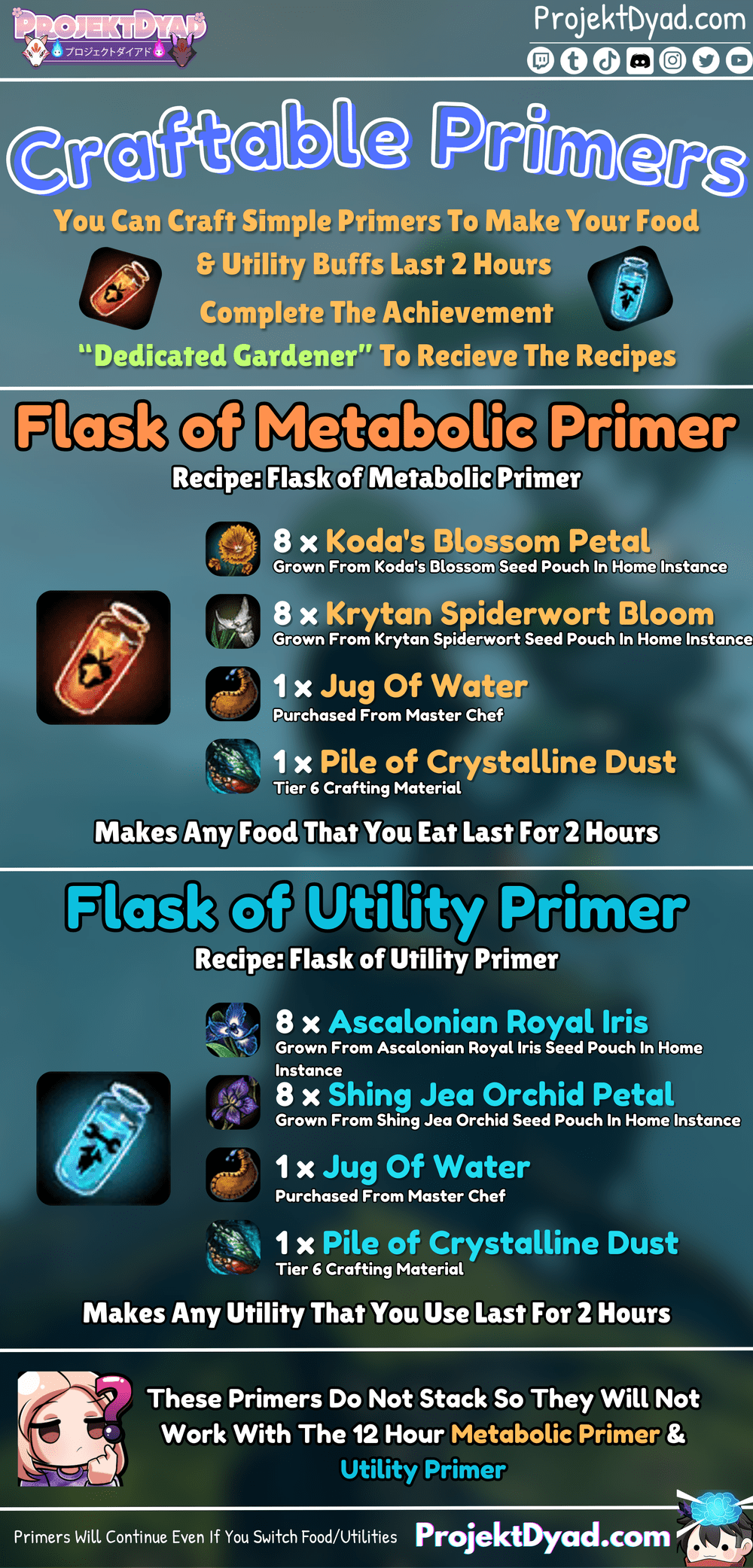 Dedicated Gardener / Craftable Primers — ProjektDyad