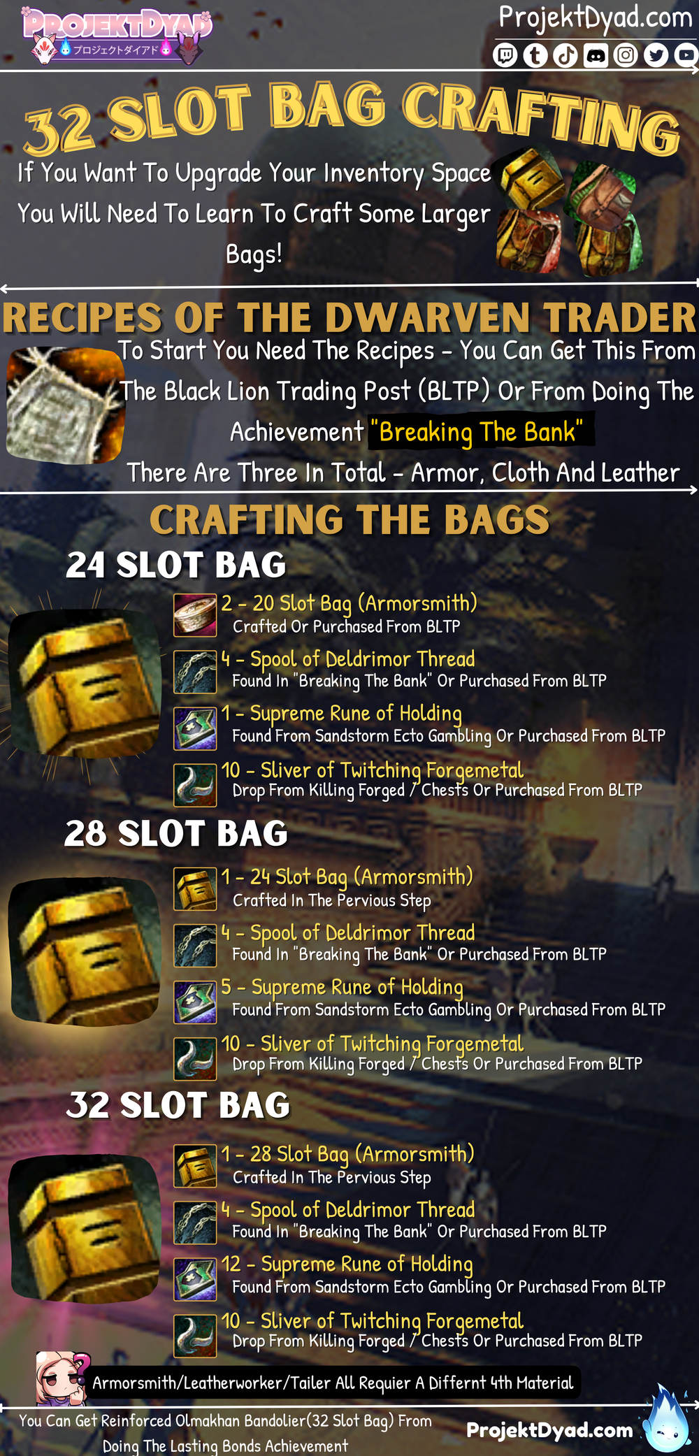Guild Wars 2 Inventory Guide — ProjektDyad