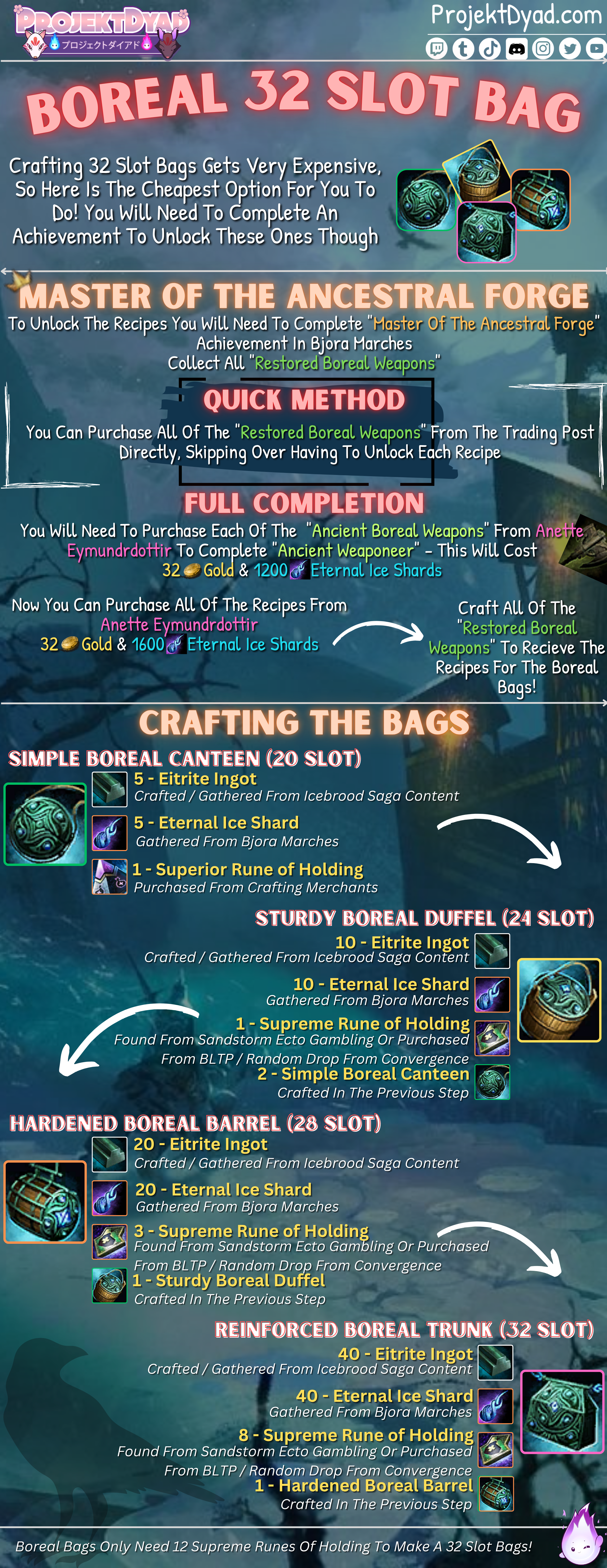Guild Wars 2 Inventory Guide — ProjektDyad