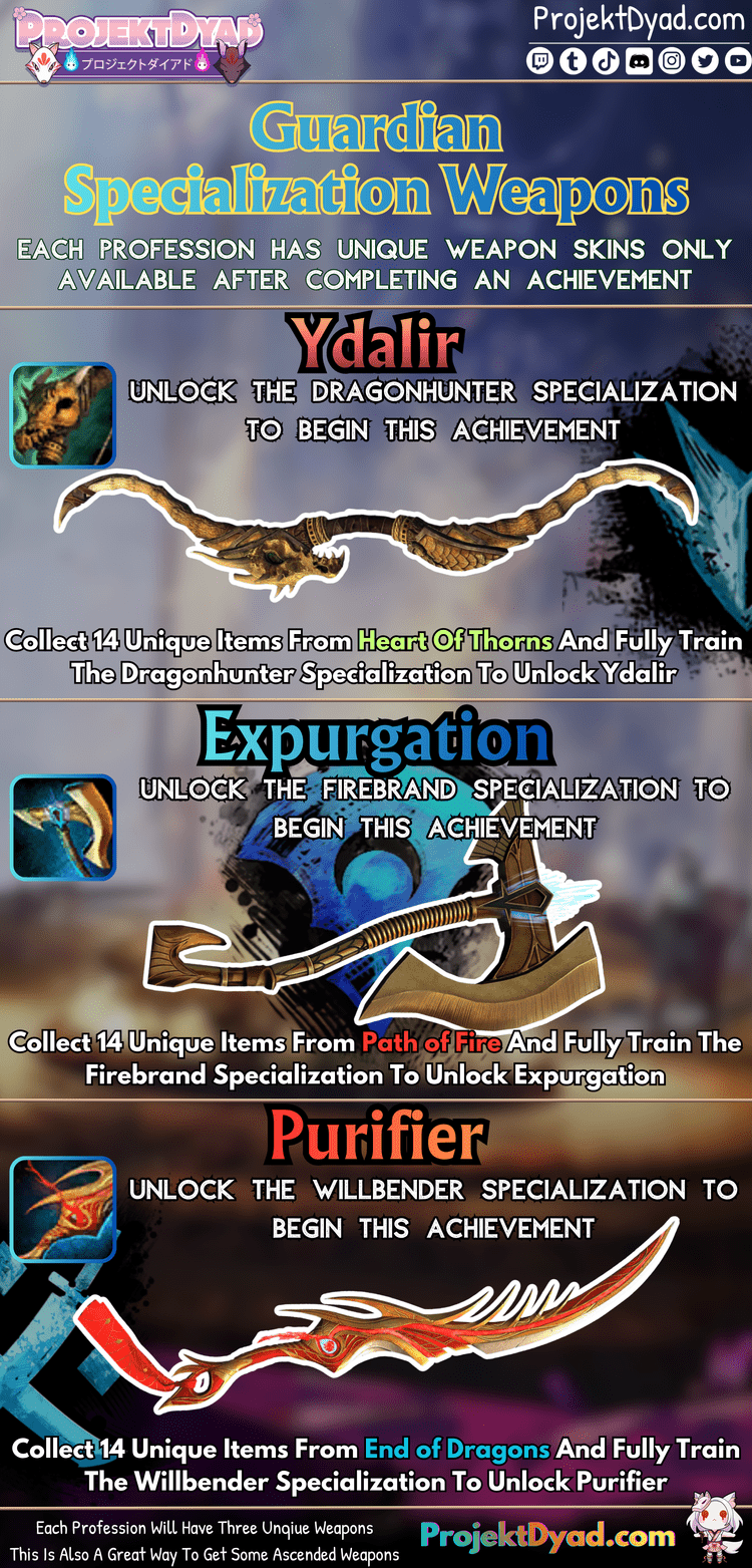 Guardian Elite Specialization Weapons — ProjektDyad