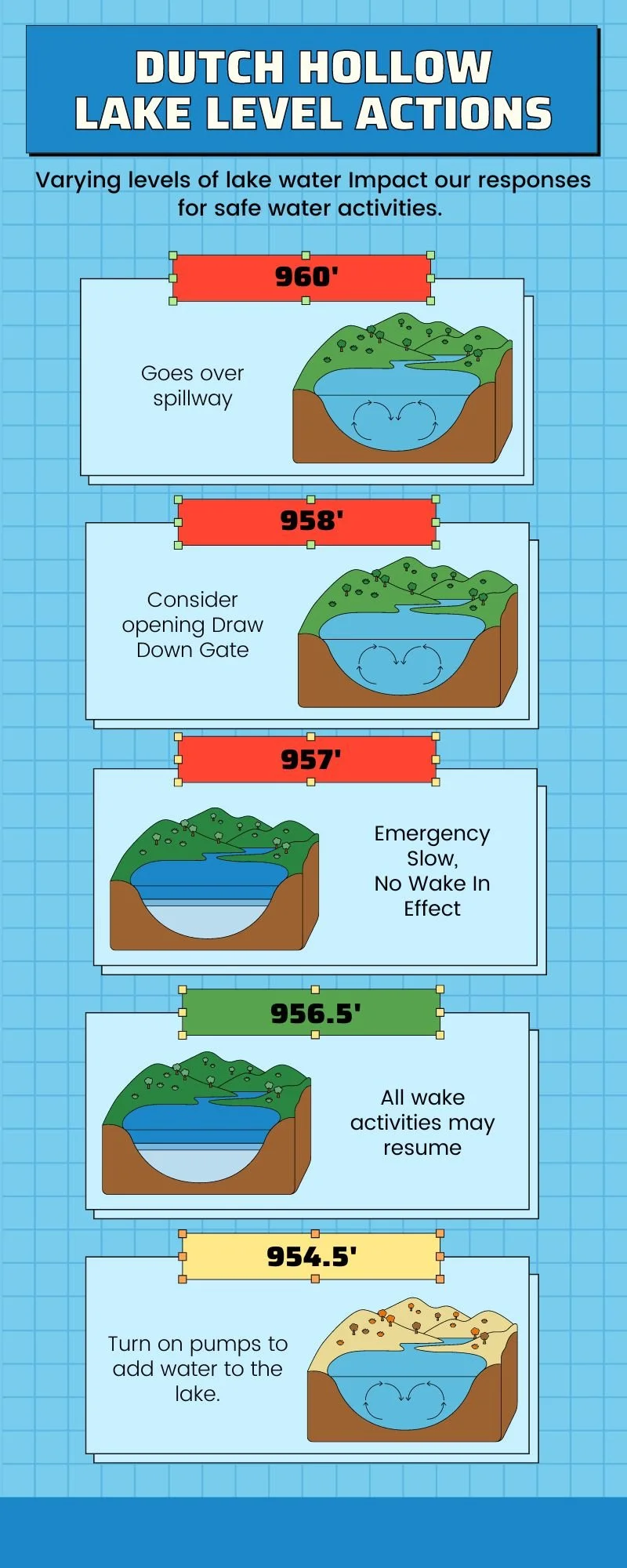 Dutch Hollow Lake Property Owners' Association