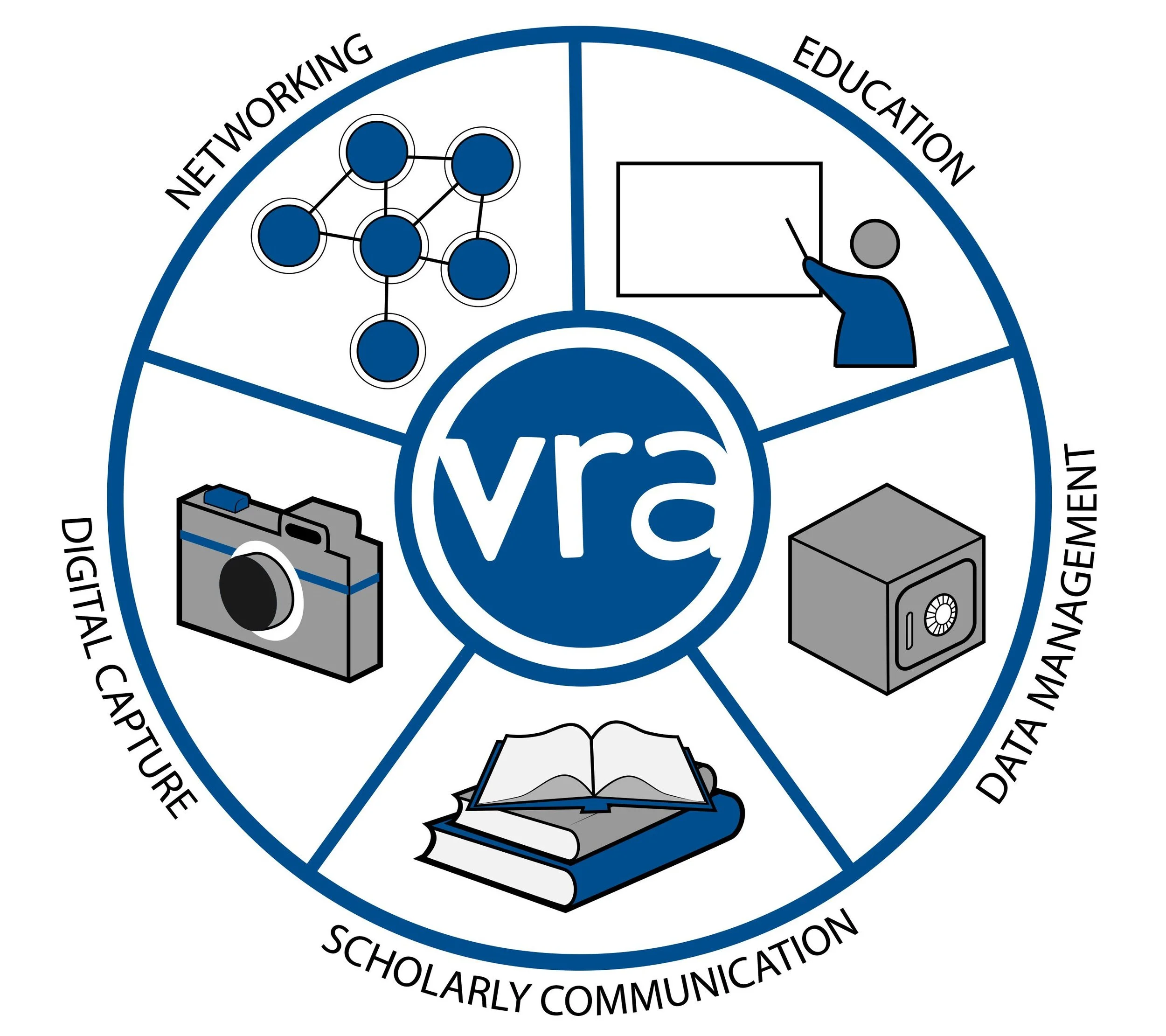 About VRA — VRA Visual Resources Association
