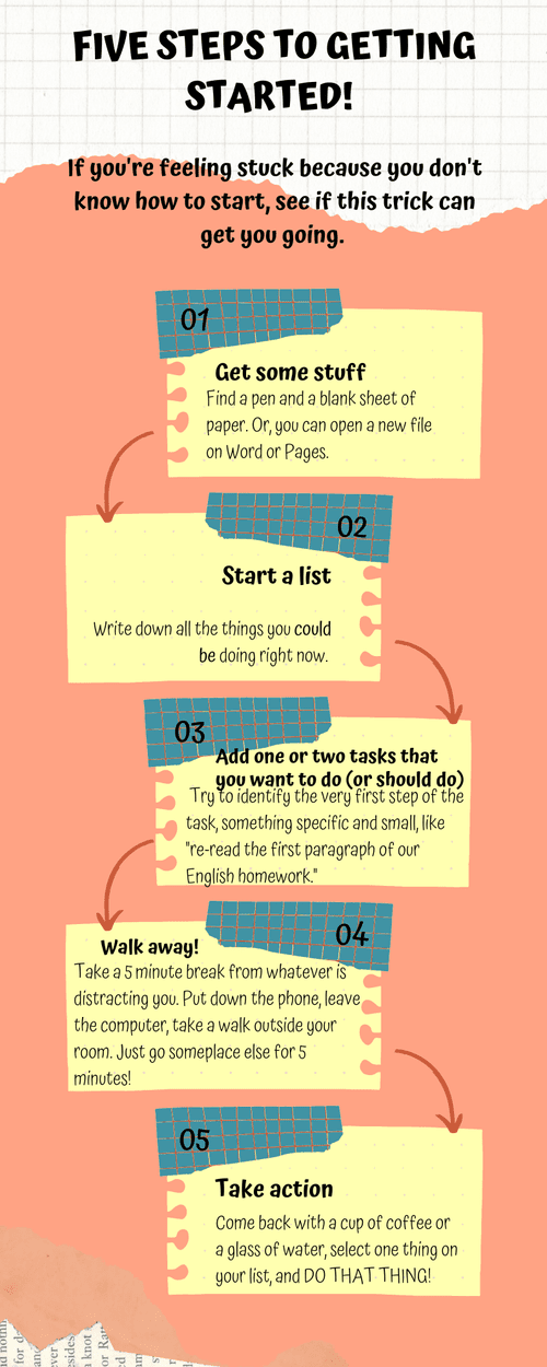 I don't know where to start! — Procrastination Station