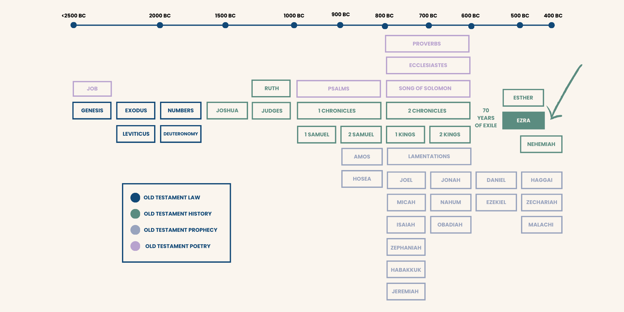 EZRA OVERVIEW — EVERYDAY SCRIPTURE