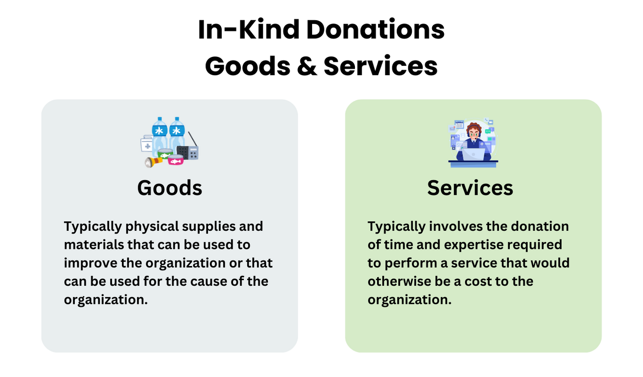 What are In-Kind Donations? A Nonprofit Accounting Guide - RP Finance