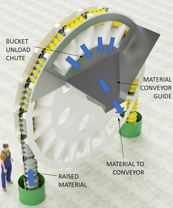 Technology — EcoHoist