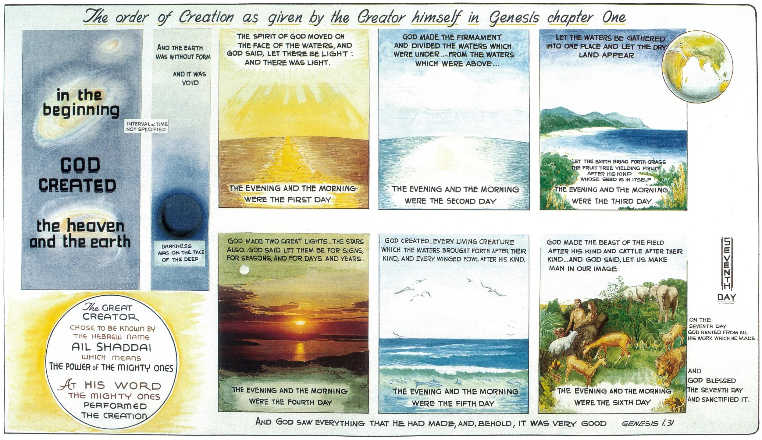 Start - God's 7000 Year Plan