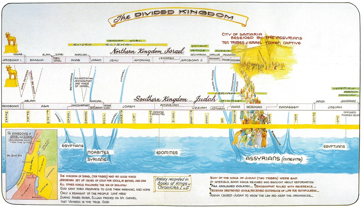 The Kingdoms of Israel and Judah - God's 7000 Year Plan