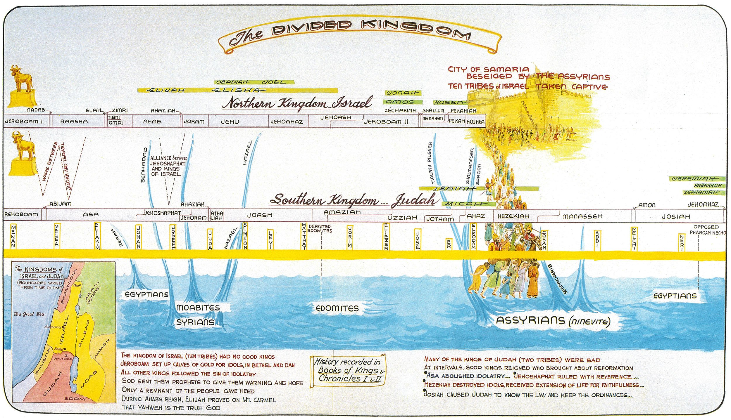 The Kingdoms of Israel and Judah - God's 7000 Year Plan