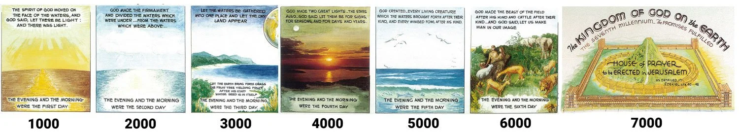 Basis of God's 7000 Year Plan - God's 7000 Year Plan