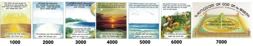Basis of God's 7000 Year Plan - God's 7000 Year Plan