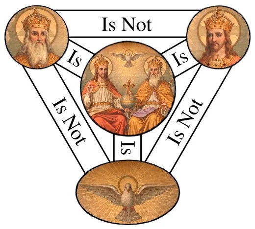 The Trinity is a Church Doctrine - God's 7000 Year Plan