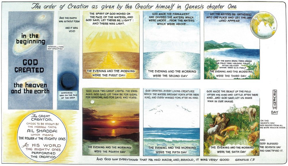 The Seven Days of Creation - God's 7000 Year Plan