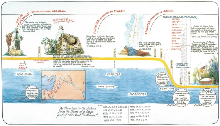 Abraham a Father of Many Nations - God's 7000 Year Plan