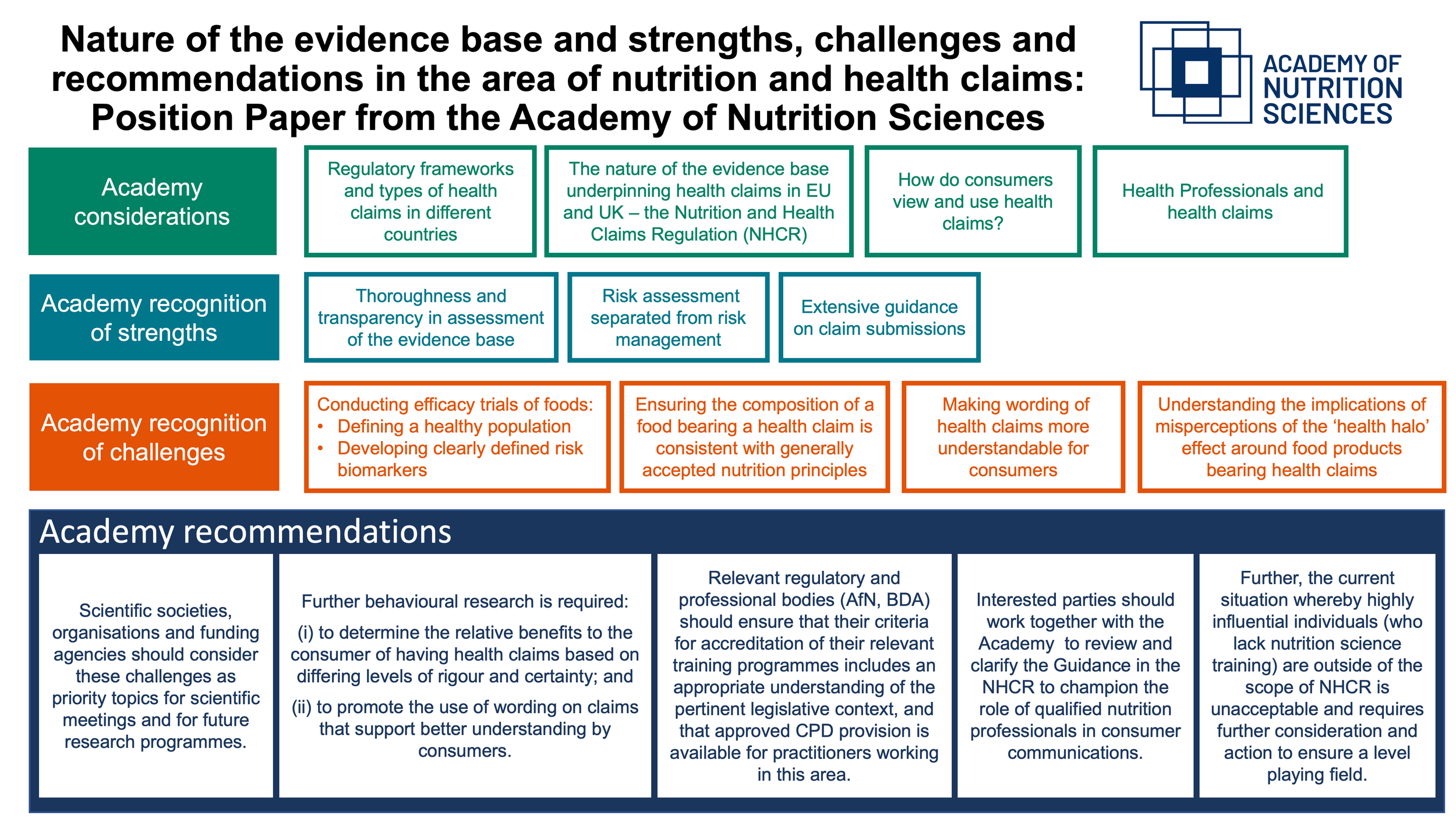 Graphical Abstract 2 — Your Site Title
