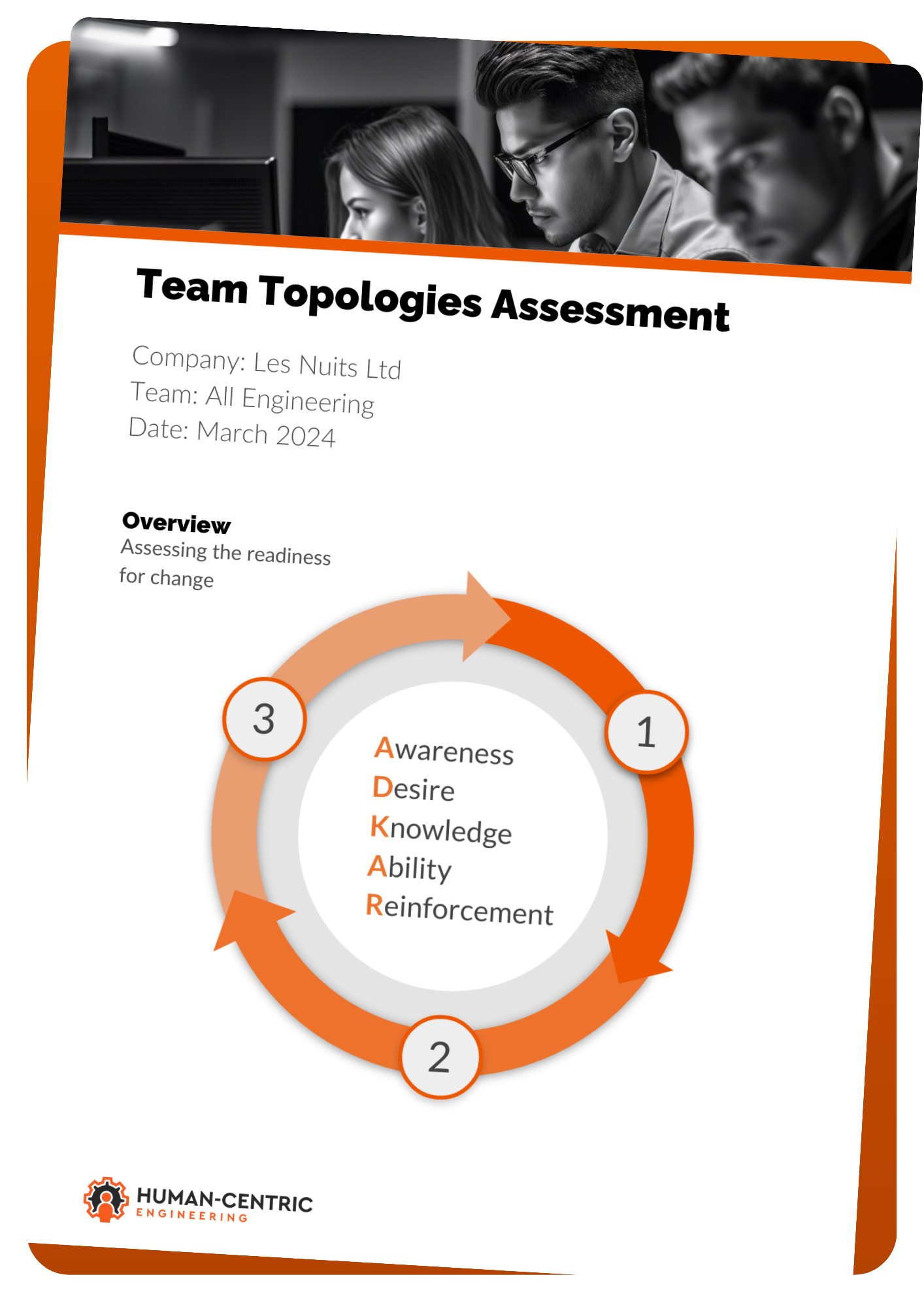 Team Topologies Assessment — Human-Centric Engineering