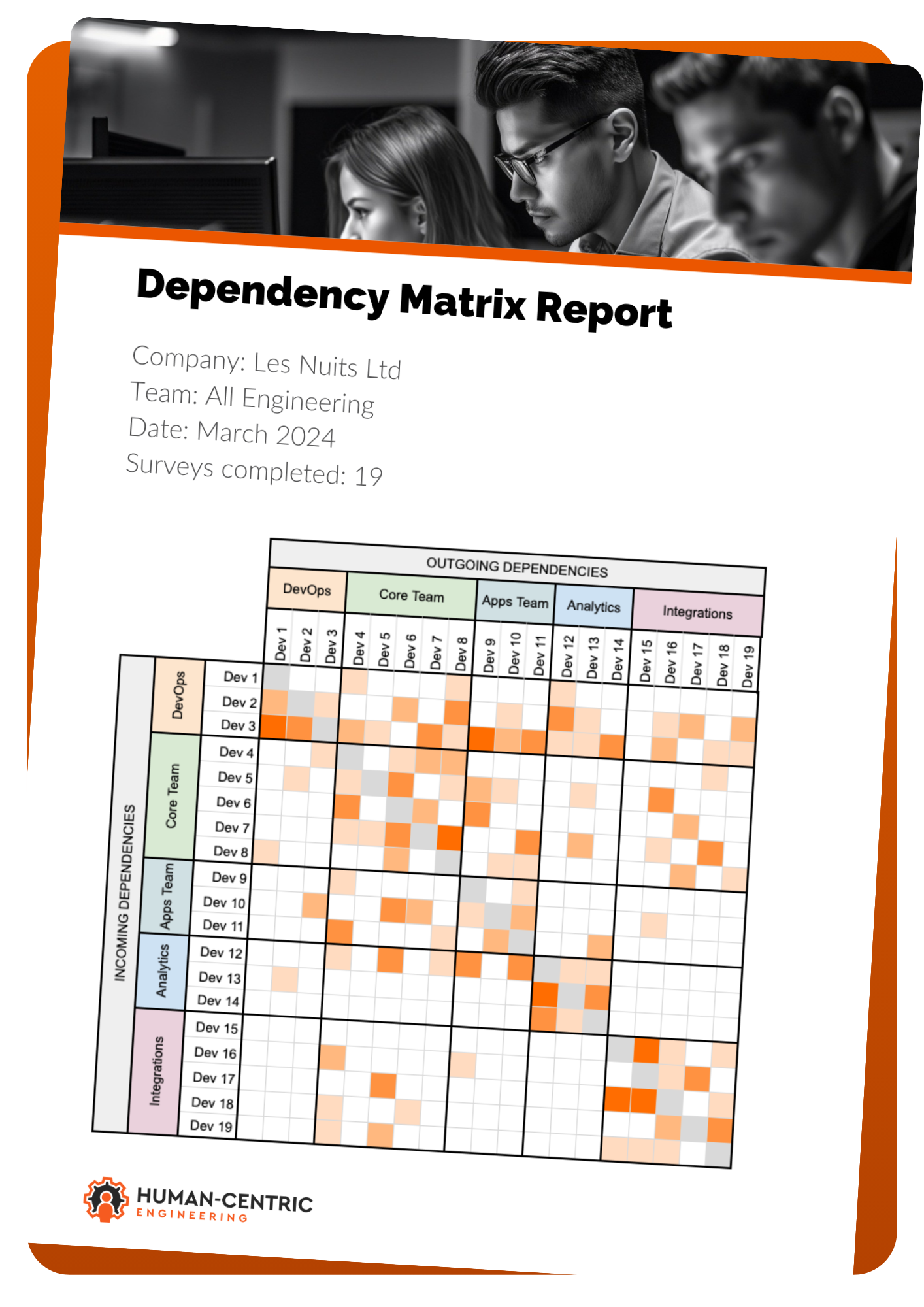 Team Dependencies Matrix — Human-Centric Engineering