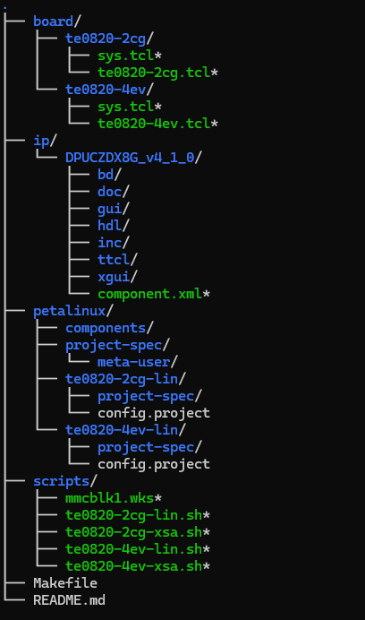 Vitis AI Library Examples — Learn RADAR and FPGA in Practice