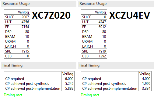 Matched Filter — Learn RADARs and FPGA on Practice
