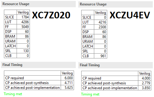 Fast Fourier Transform — Learn RADARs and FPGA on Practice