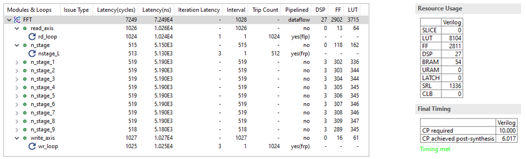 Fast Fourier Transform — Learn RADARs and FPGA on Practice