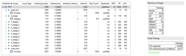 Fast Fourier Transform — Learn RADARs and FPGA on Practice