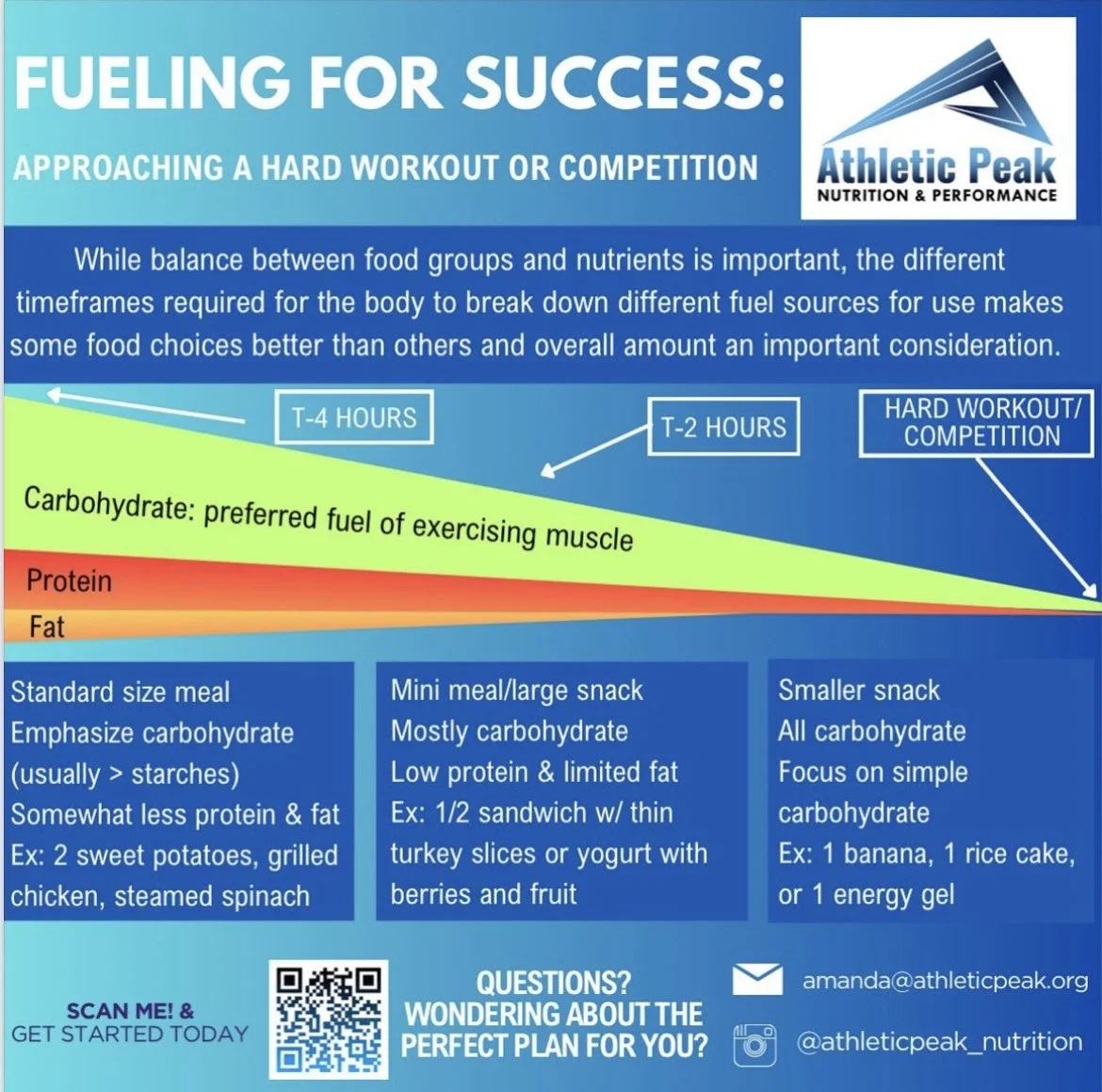 Pre-Workout Fuel — Athletic Peak Nutrition & Performance