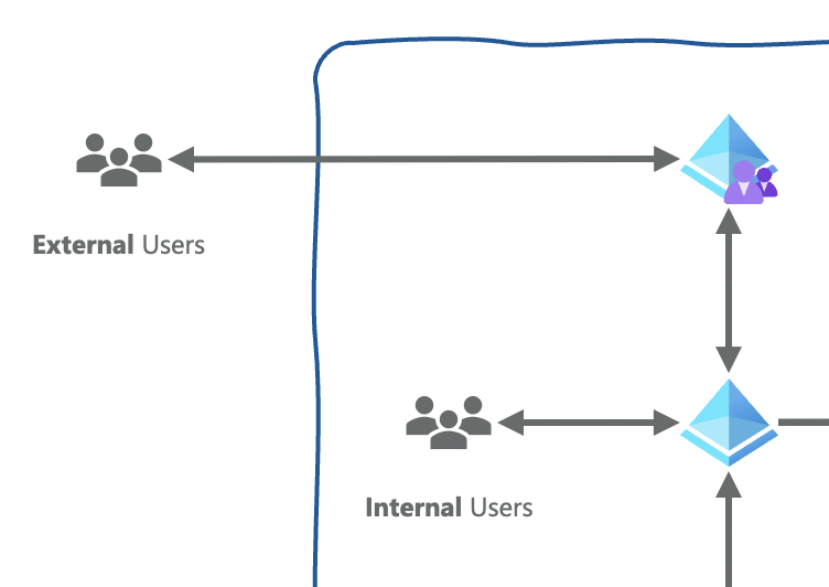 Reference Architecture for the “Landing Zone”, your indispensable foundation for scaling Power ...