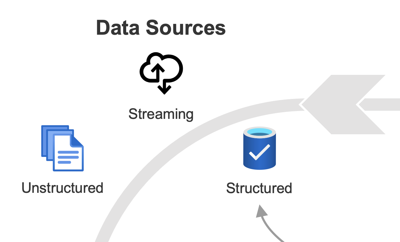 Power Platform in a Modern Data Platform Architecture — CloudLight.house