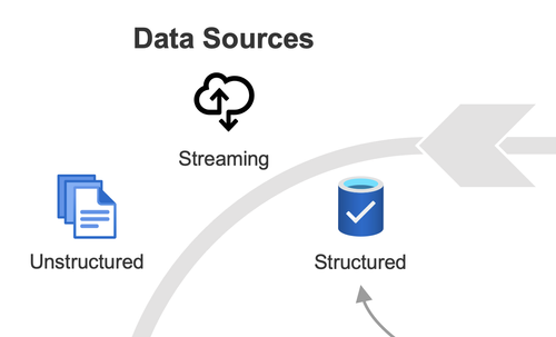 Power Platform in a Modern Data Platform Architecture — CloudLight.house