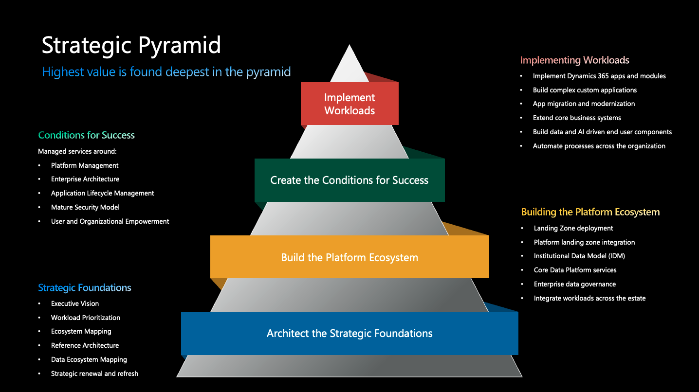 Speaking engagements and conference presentations from the Cloud ...