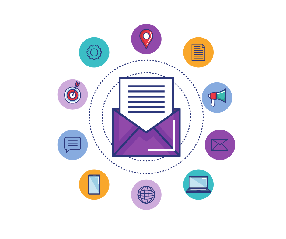 Omnichannel Campaign Orchestration — The Scoop Brands