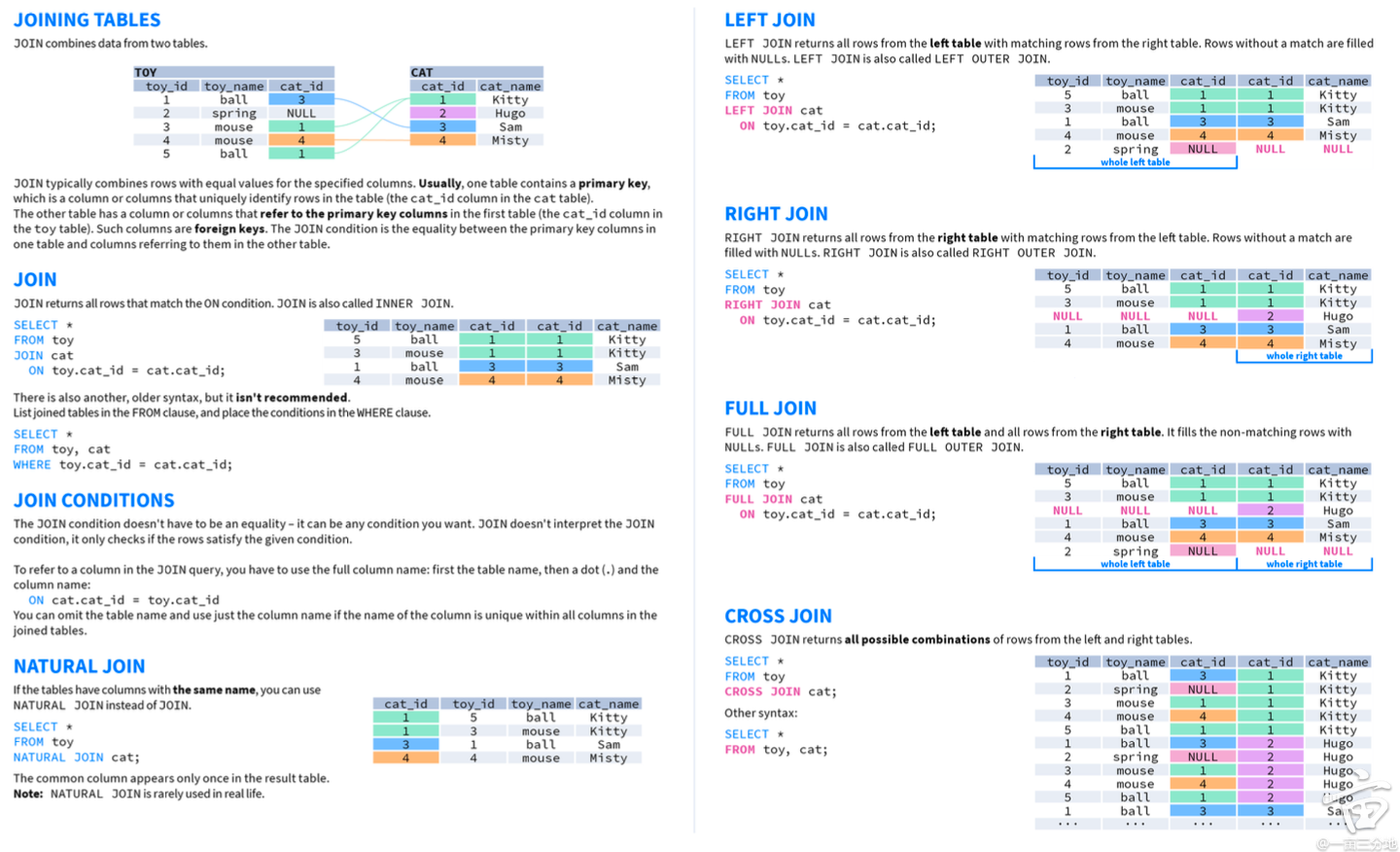 SQL Cheatsheet for Data Science Interviews — DS Leetcode