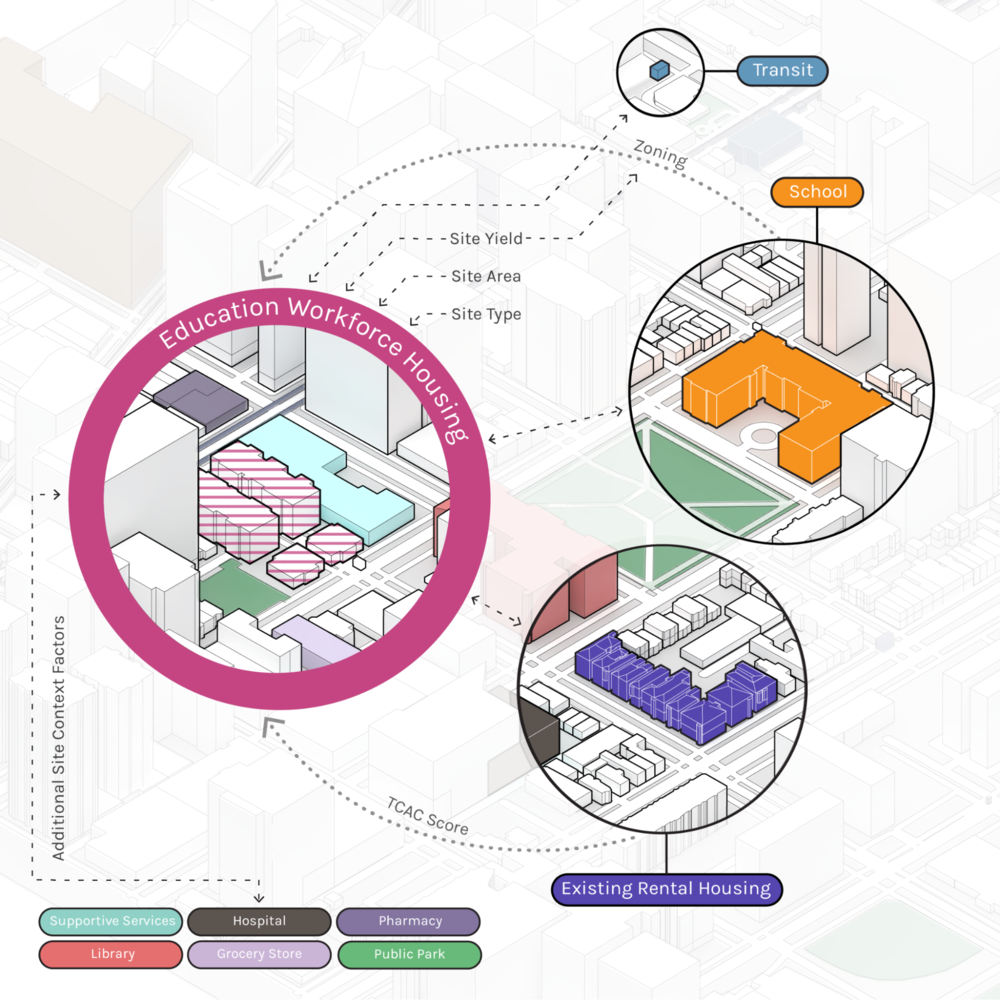 Projects — cityLAB-UCLA