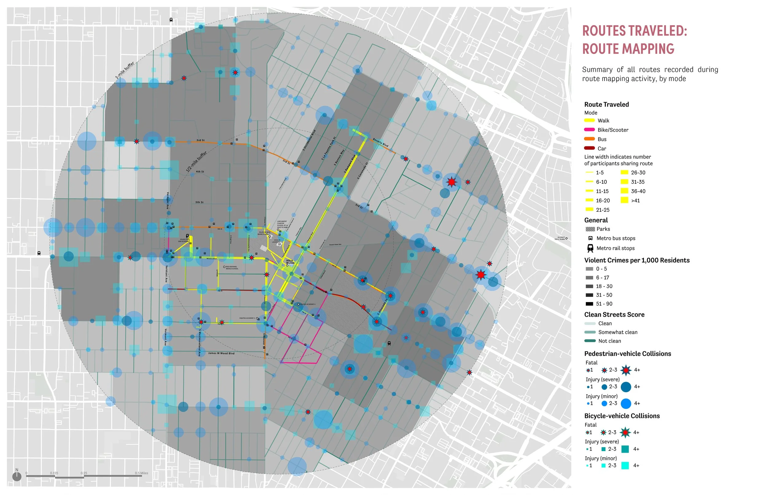 Pathways to Autonomy — cityLAB-UCLA