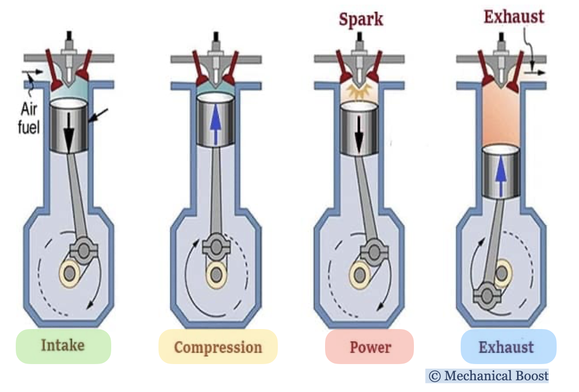 Galin Engine | Explore Rotary Engine Tech — Galin Engine