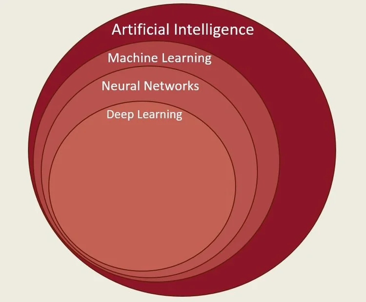 What is Artificial Intelligence? Exploring Machine Learning — JJC ...