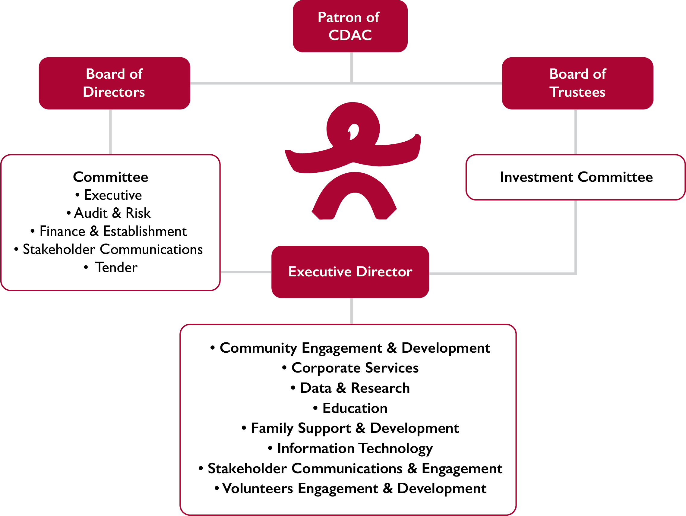 ABOUT US — CDAC - a non-profit self-help group for the Chinese community