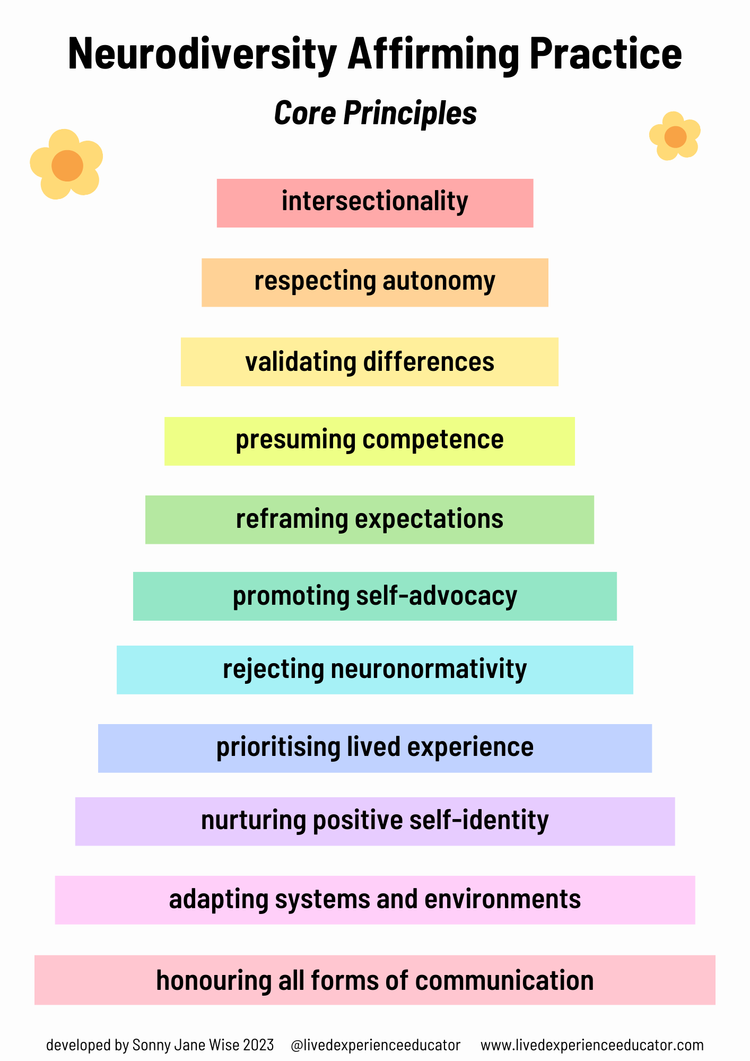 Resources — Lived Experience Educator