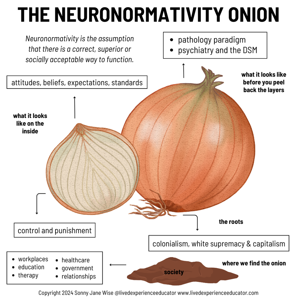 What Is Neuronormativity? — Lived Experience Educator